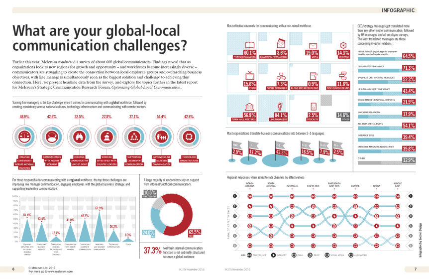 Are You Sending the Right Message Internationally?